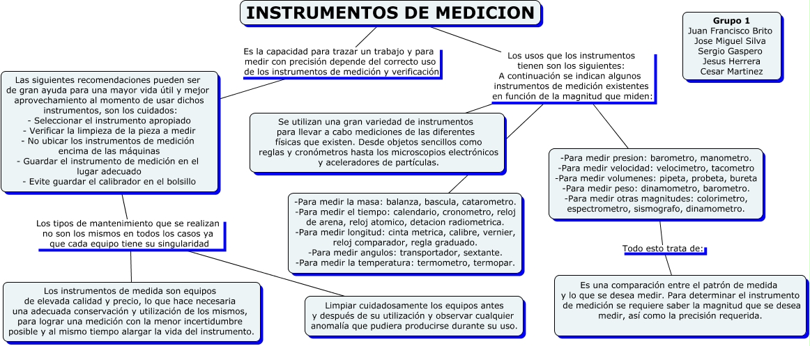 Instrumentos de medicion